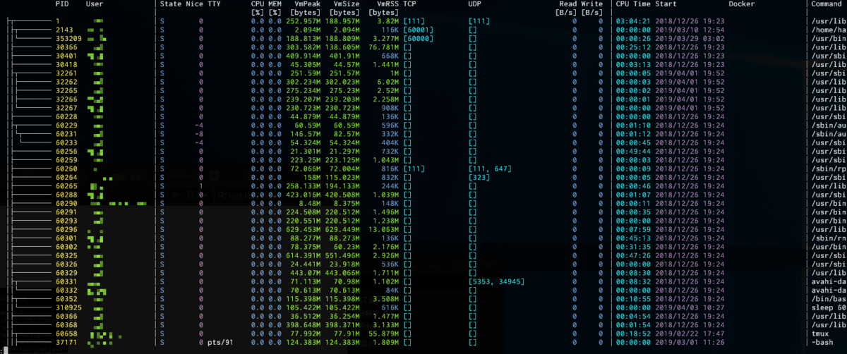 プロセスの表示をカラフルにわかりやすくするprocs - yiskw note