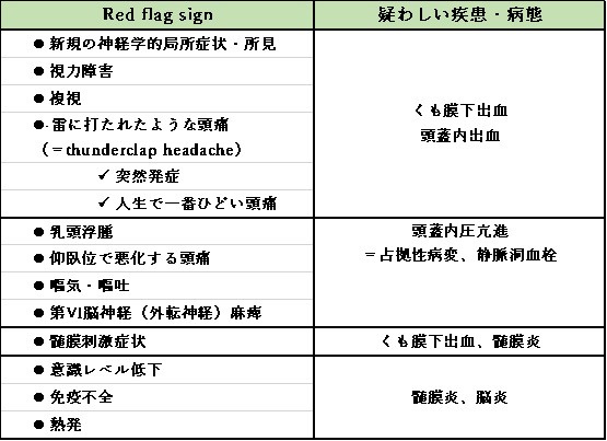 頭痛のRed Flag Sign - Dr.Yukaの5分間ティーチングブログ