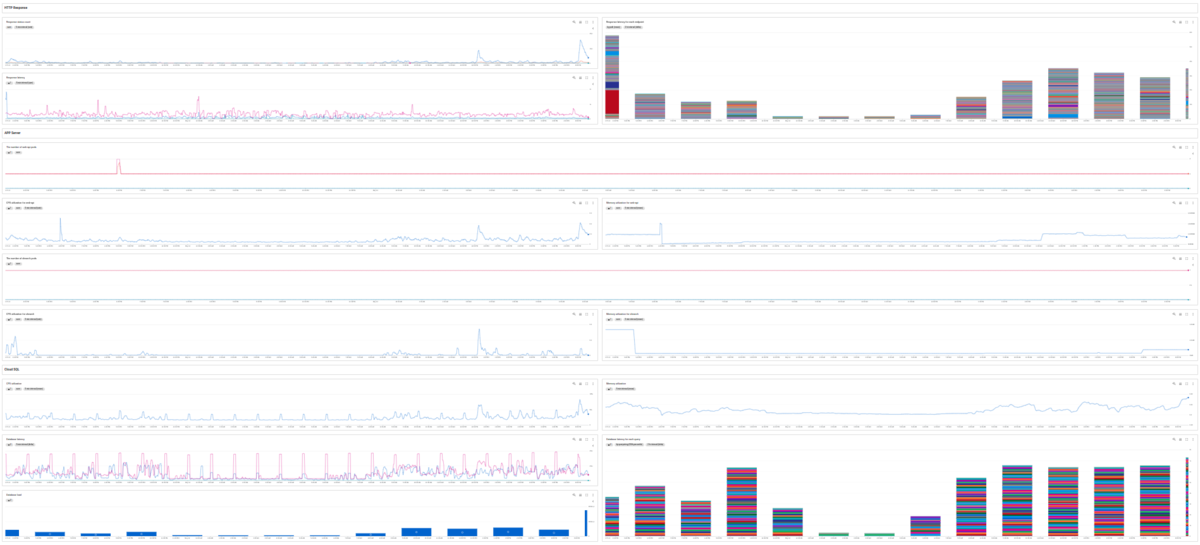 創業期スタートアップで SRE をやるといふこと - Beatrust techBlog