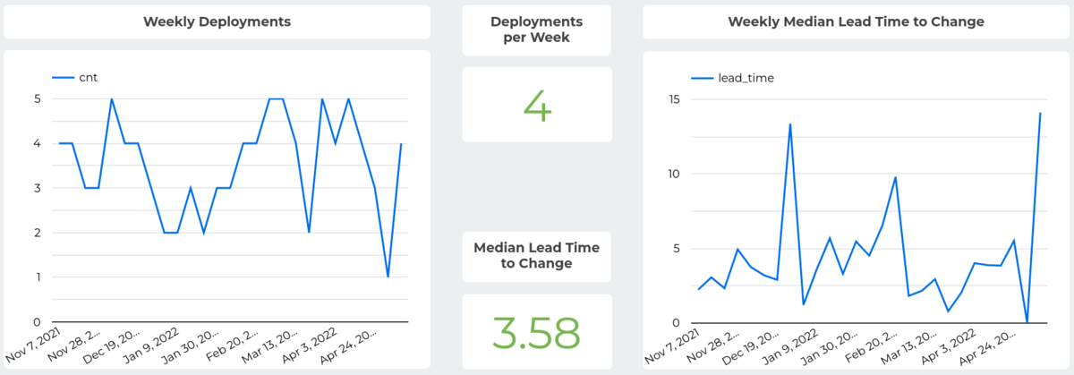 創業期スタートアップで SRE をやるといふこと - Beatrust techBlog