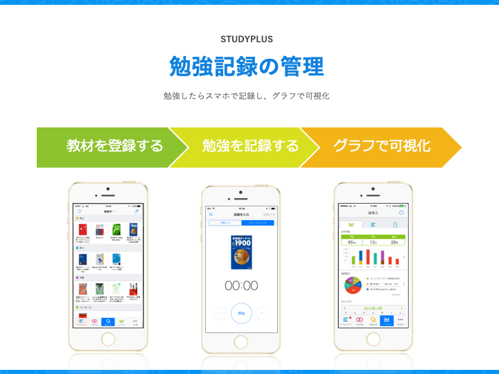 Engineering Information - Studyplus Engineering Blog