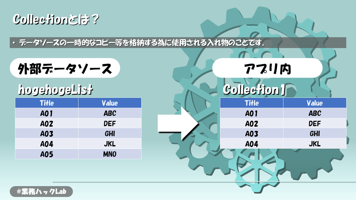 Power Apps関数解説 ～Collect,Clear,ClearCollect関数～ - 業務ハックLab -とある元情シスの備忘録-