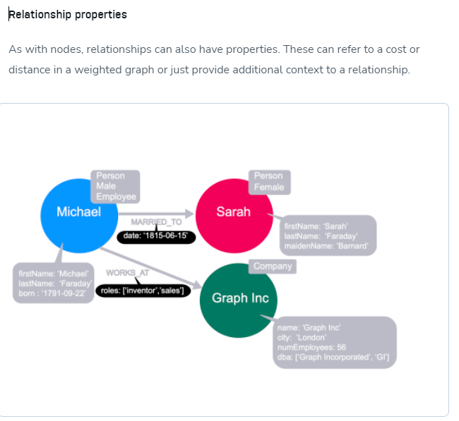 neo4j GraphAcademy のNeo4j Fundamental をやってみた その2 - Pythonの利用と情報