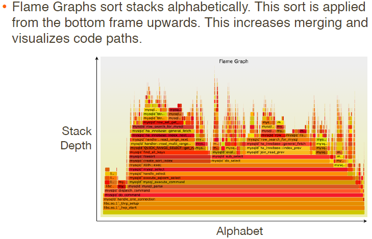 perf + Flame Graphs で Linux カーネル内のボトルネックを特定する - ablog