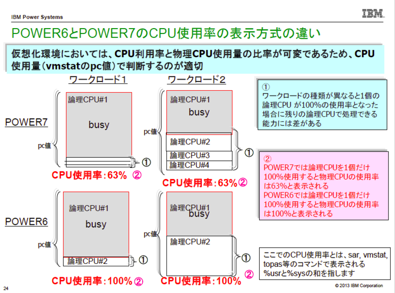 Power6とPower7のCPU使用率の表示方式の違い - ablog