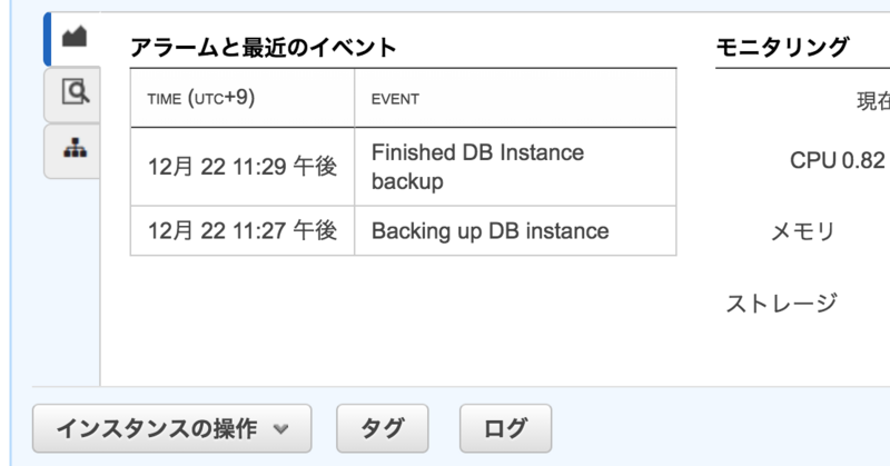 RDS Oracle で Statspack を使う - ablog