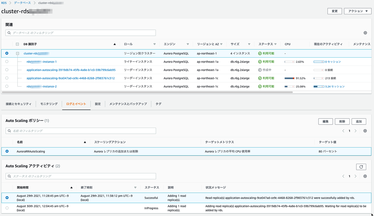 Aurora PostgreSQL で Read Replica の Auto Scaling を設定する - ablog