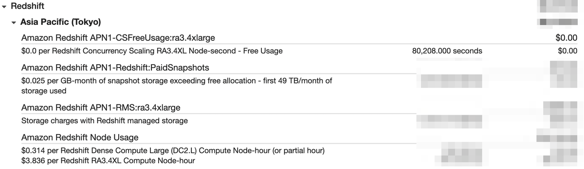 Redshift の Concurrency Scaling の料金を計算する - ablog