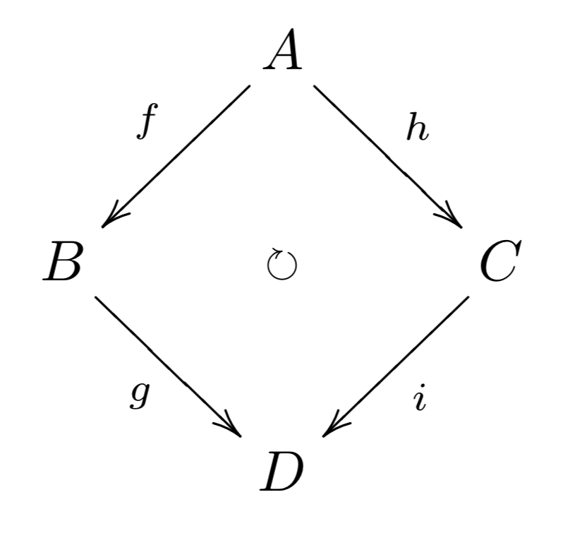 追記: xymatrixによる可換図式のテンプレート - 疑念は探究の動機であり、探究の唯一の目的は信念の確定である。