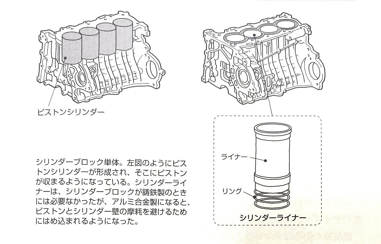 シリンダーブロックの構造・自動車の基礎知識（6） - 自動車ライター飯嶋洋治のブログ