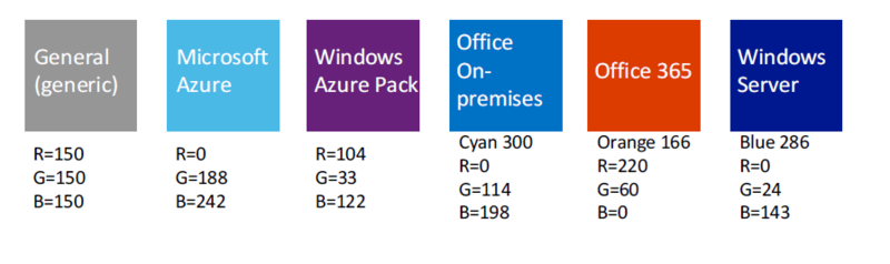 Microsoft Azure Symbols新バージョンでテーマカラーが変わってた - YOMON8.NET