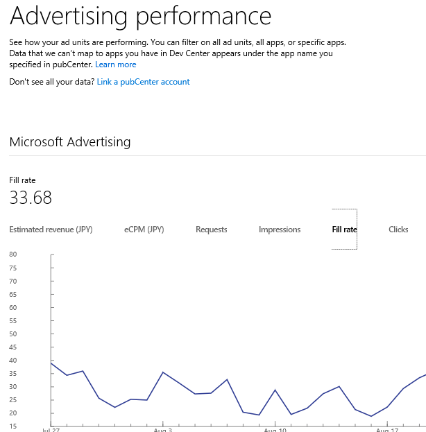 Microsoft pubCenterがMicrosoft Dev Centerに移行？統合？されるみたい - YOMON8.NET