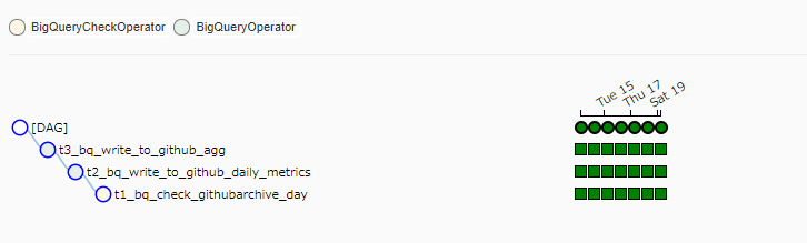 GCP Cloud ComposerでBigQueryのテーブルを操作するワークフローを作る手順 - YOMON8.NET