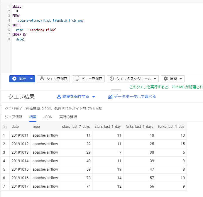 GCP Cloud ComposerでBigQueryのテーブルを操作するワークフローを作る手順 - YOMON8.NET