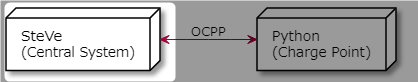 OCPP (Open Charge Point Protocol) をPythonとOSSのSteVeで使ってみる - YOMON8.NET