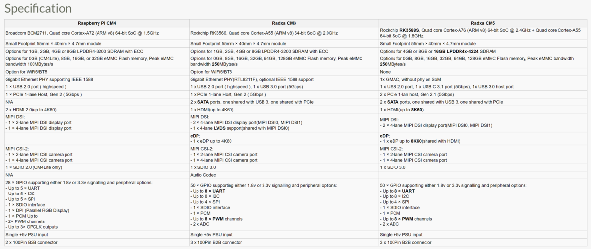Radxa Rock5 Model Bの開封から使い始めるまで - YOMON8.NET