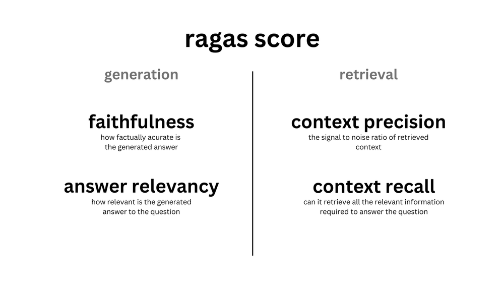 RAG Evaluation : Computational Metrics in RAG and Calculation Methods in Ragas - Beatrust techBlog