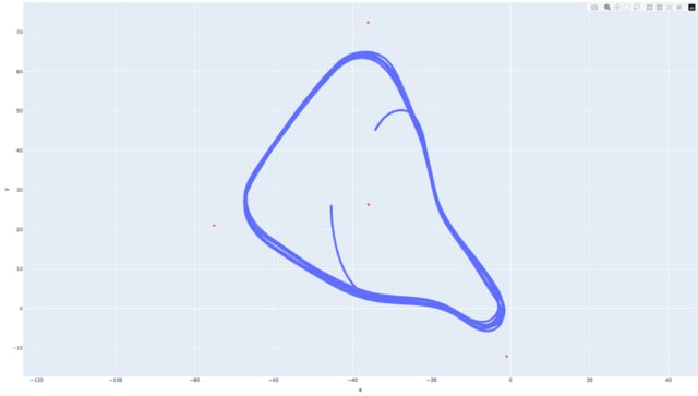 GTSAMをVisual Studio Code上で使ってみる(その1) - yoossh’s diary