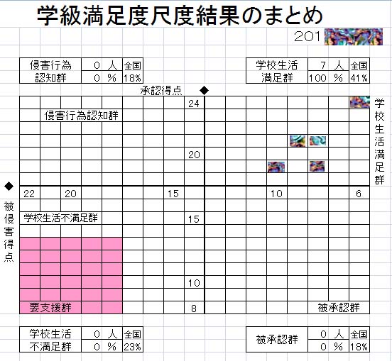 学級集団の特性をとらえよう ～Q－Uのすすめ～ - 教育逍遙 －小学校教育の小径をそぞろ歩き－