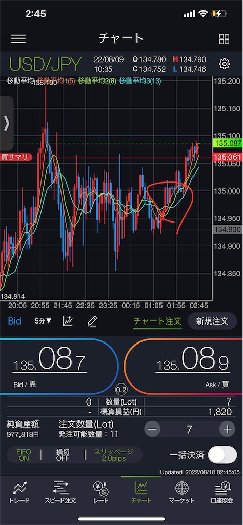 【雑談】 今日のしくじりポイント - yoshiのFX日記