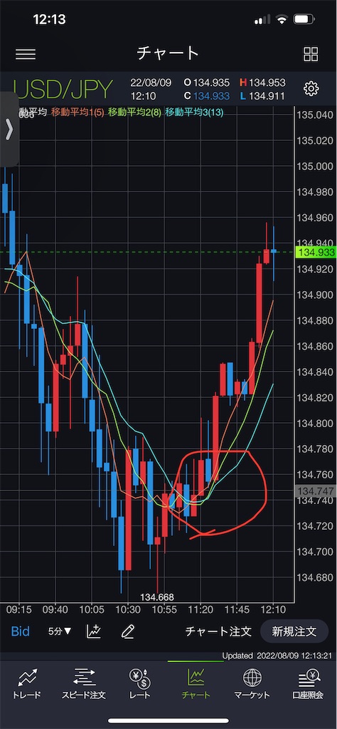 【雑談】 今日のしくじりポイント - yoshiのFX日記