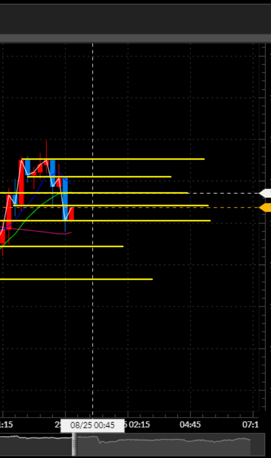 【考察】 時間との間合いがダメだったっぽい。 - yoshiのFX日記