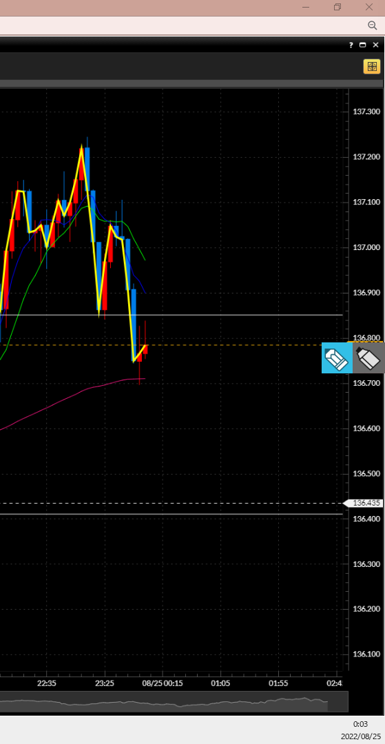 【考察】 時間との間合いがダメだったっぽい。 - yoshiのFX日記