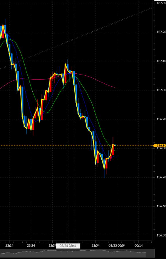 【考察】 時間との間合いがダメだったっぽい。 - yoshiのFX日記