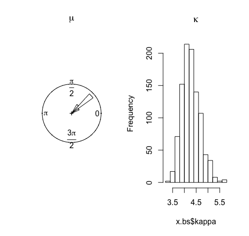circular statistics (角度統計)について - Yoshi Blog