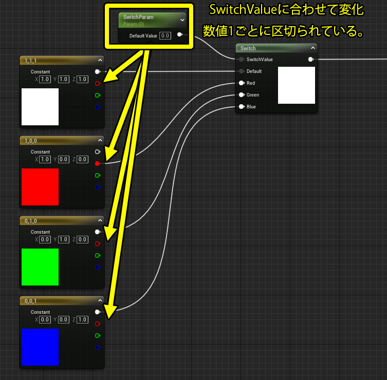 【UE5】マテリアルのSwitchノードを試す - アルゴンUE4/UE5開発日記