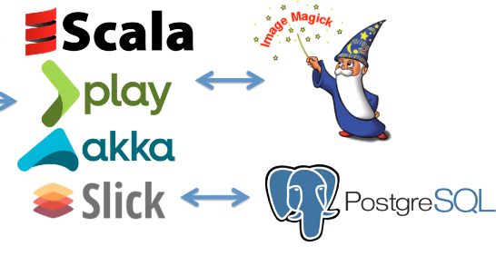 Heroku PostgreSQL にて Scaka Play Framework 2.6 で Slick と play-slick を利用して HikariCP でコネクションプール ...