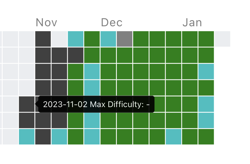 AtCoderで数ヶ月精進して入水した話 - yoshikipom Tech Blog