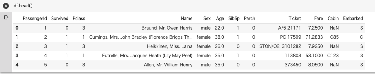 【Pandas】df.head と df.head()の違い - よしたく blog