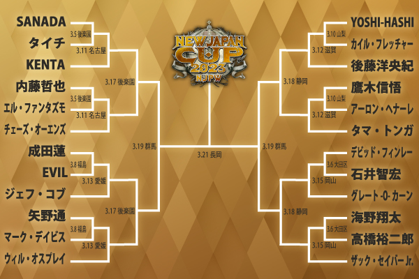 【新日本プロレス】SANADAがNJC2023開幕戦のメインを務める意味とは何か？ - ひーじゃープロレスブログ