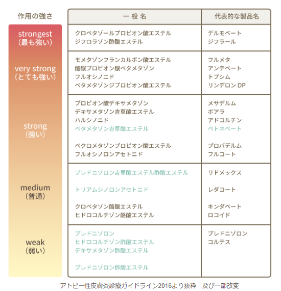 お肌のこと② - yossanの徒然Blog