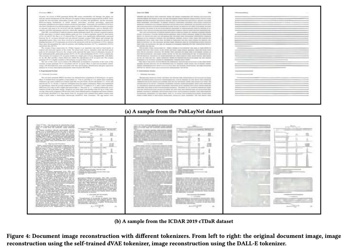 バクラクの帳票画像を用いたDALL-E dVAEの学習 - LayerX エンジニアブログ