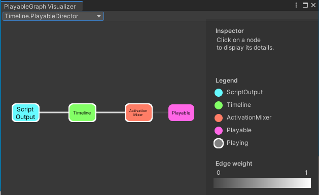 Unity - Timeline 解体新書 - yotiky Tech Blog
