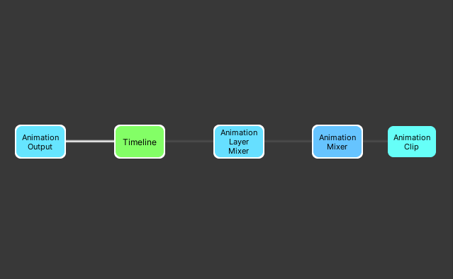 Unity - Timeline 解体新書 - yotiky Tech Blog