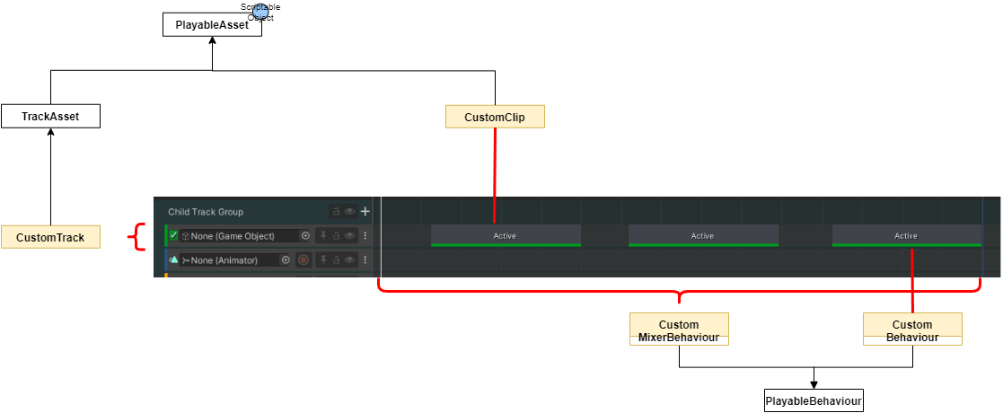 Unity - Timeline 解体新書 - yotiky Tech Blog