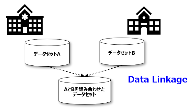 英語にするのが難しい日本語① 「連携」、「連携する」 - IT技術者のための English Writing