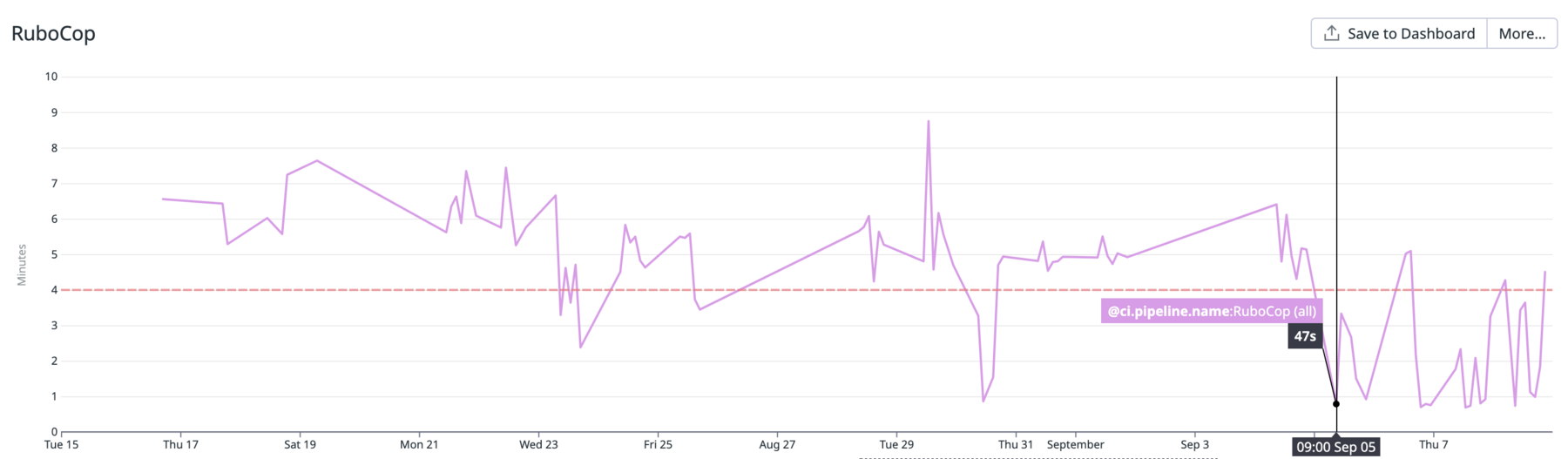 cache を最適化して RuboCop の CI 実行時間を劇的に改善した話 - JMDC TECH BLOG