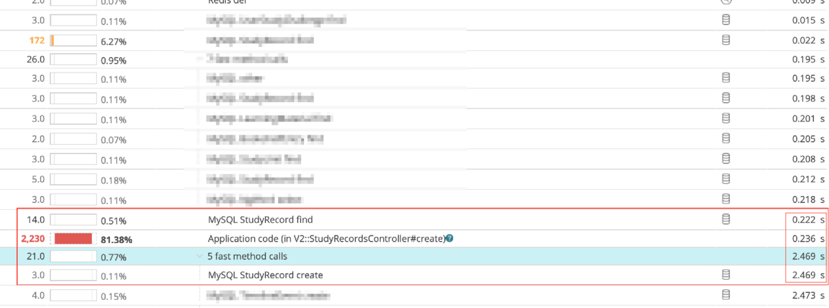 New Relicを活用したアプリケーションのパフォーマンス改善の流れ - Studyplus Engineering Blog
