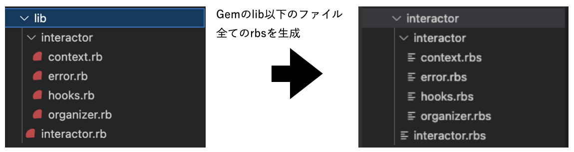 RailsアプリケーションにおけるRBSの運用方法 - Studyplus Engineering Blog