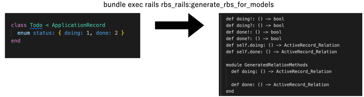 RailsアプリケーションにおけるRBSの運用方法 - Studyplus Engineering Blog