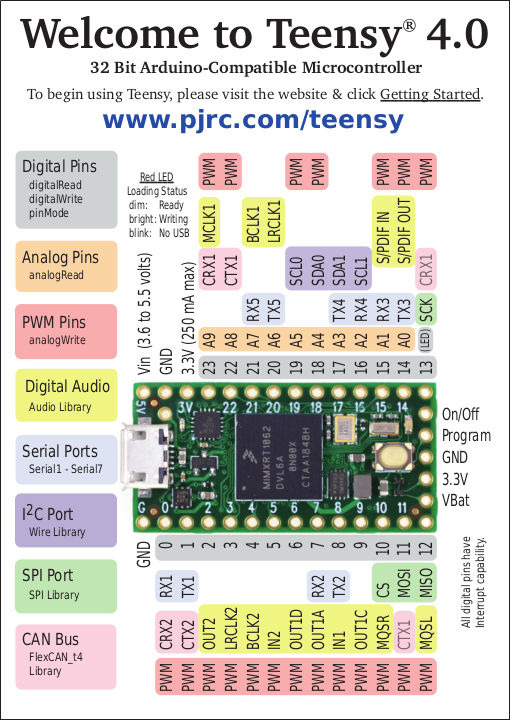 Teensy 4.0 / GPIO の制御 - yoshiyuki's blog