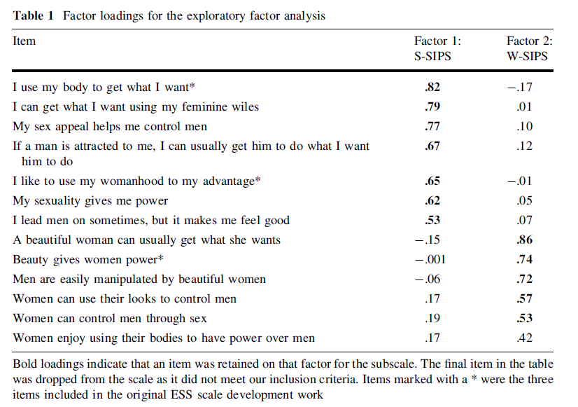 【論文紹介】Sex is Power Scaleについて - ポストフェミニズムに関するブログ