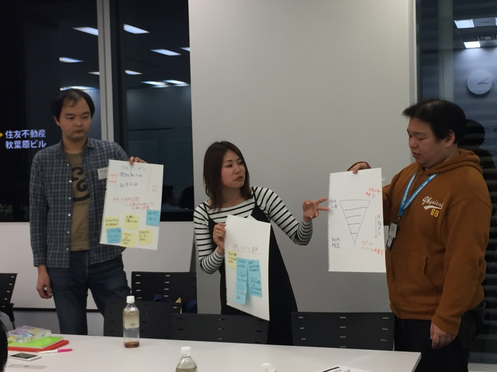 APIStudy#3 開催報告 - Appresso Engineer Blog