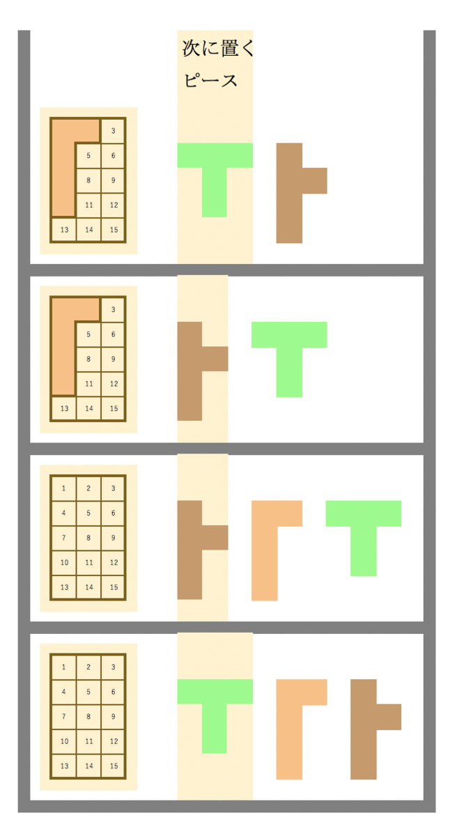 KATAMINOを解くアルゴリズム (KATAMINOを解くプログラムを作成する) - yucatio@システムエンジニア