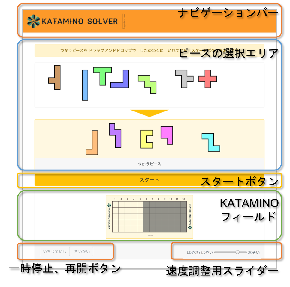 STEP2での成果物 (KATAMINOを解くプログラムを作成する) - yucatio@システムエンジニア