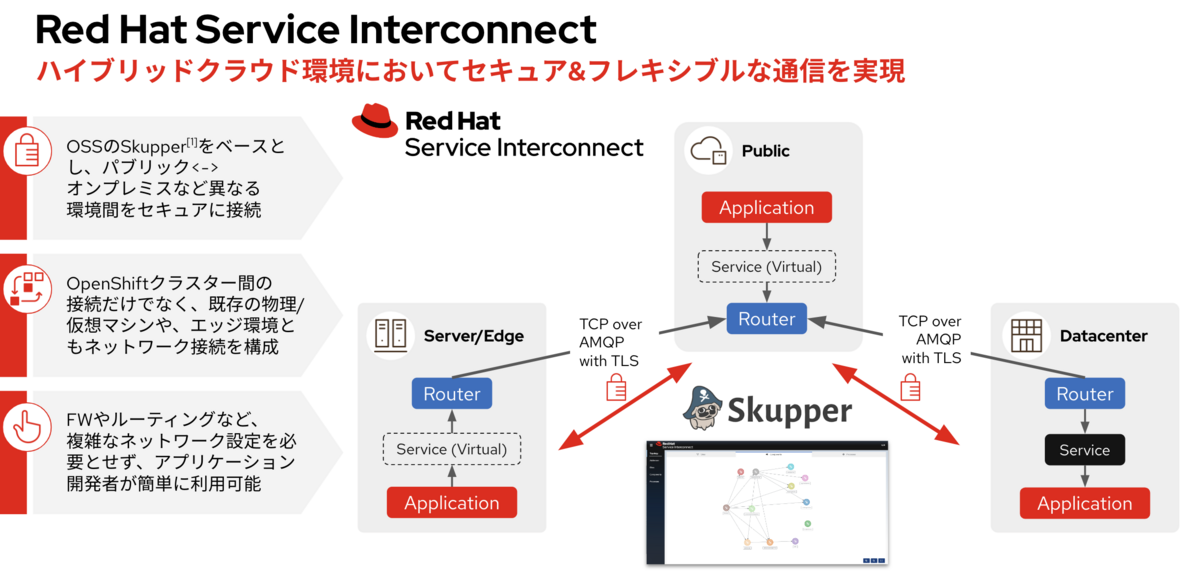 Red Hat Service InterconnectでNAT越えのアプリ間連携を簡単に！ - 赤帽エンジニアブログ